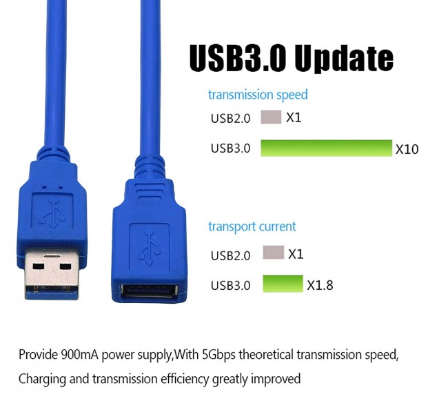 Storite Short Length 15 cm (6 inch) USB 3.0 Extension Cable, USB 3.0 A ...